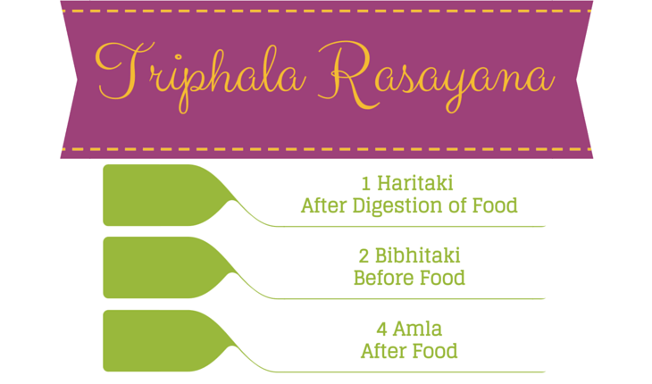 Triphala Rasayana | Ayur Times