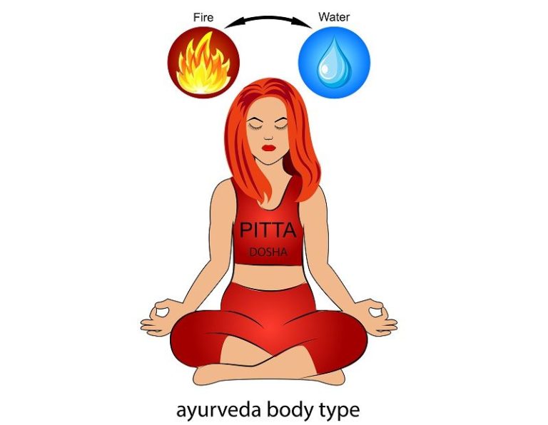 Ayurvedic Body Type (Ayurveda Prakriti) - Ayur Times