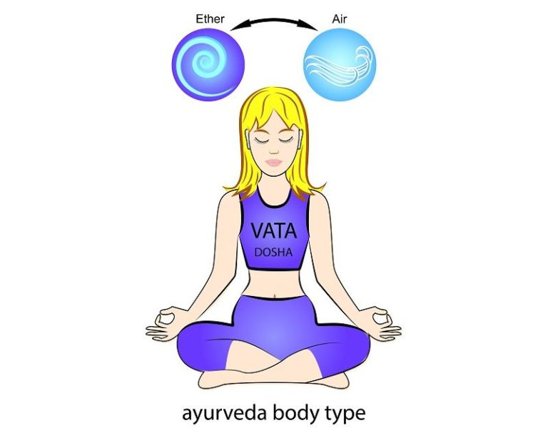 Ayurvedic Body Type (Ayurveda Prakriti) - Ayur Times