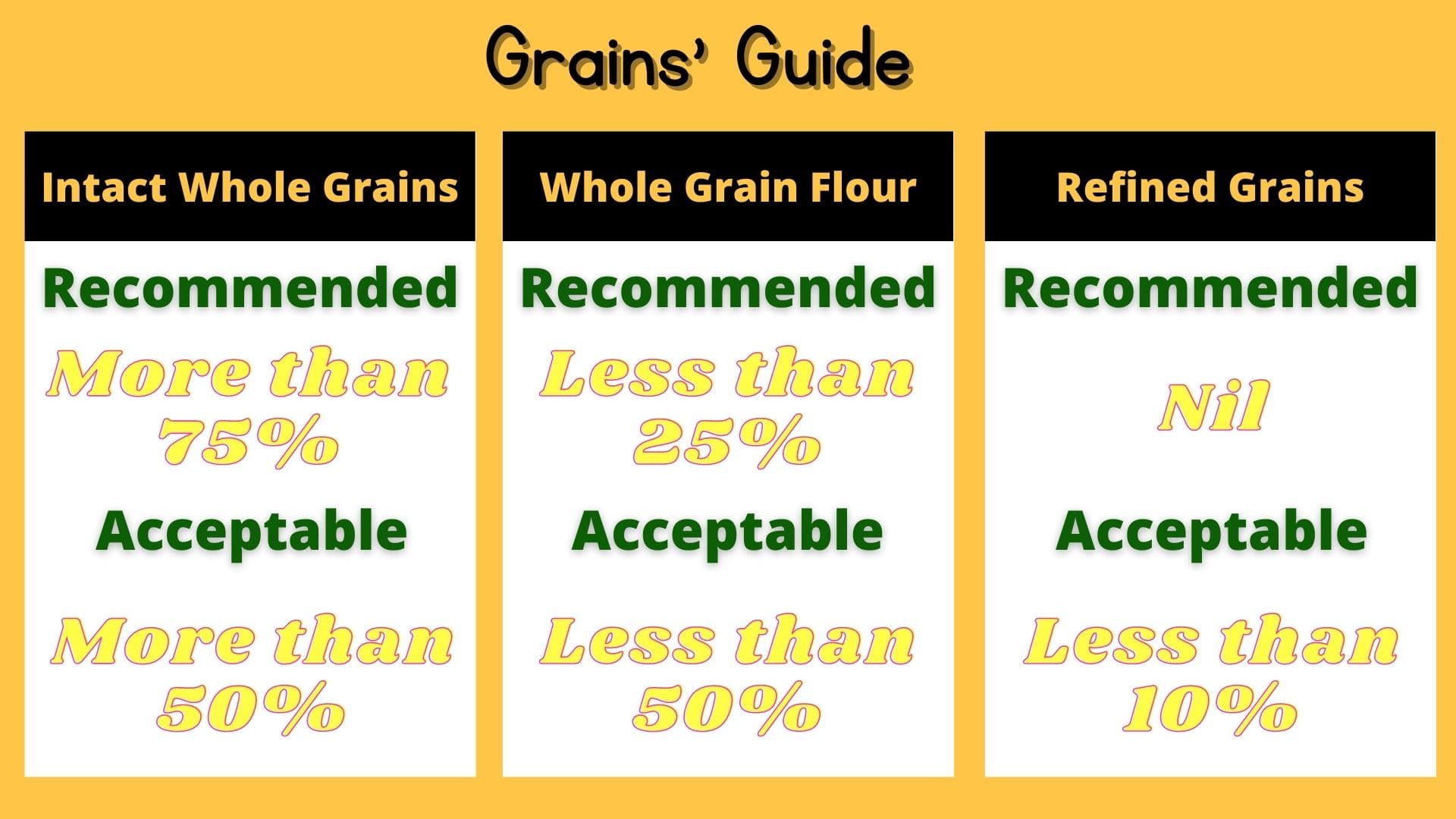 Whole Grain Guide - Ayur Times